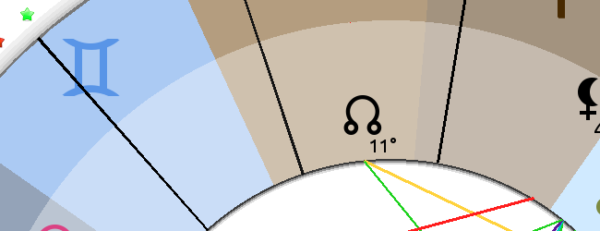 Los Nodos Lunares en las Casas « Campus Astrología
