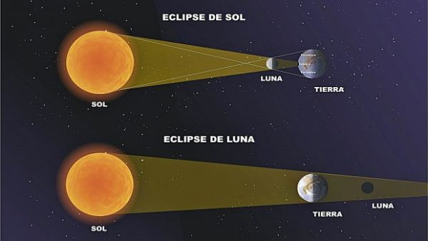 Todo lo que necesitas saber sobre los Eclipses « Campus Astrología